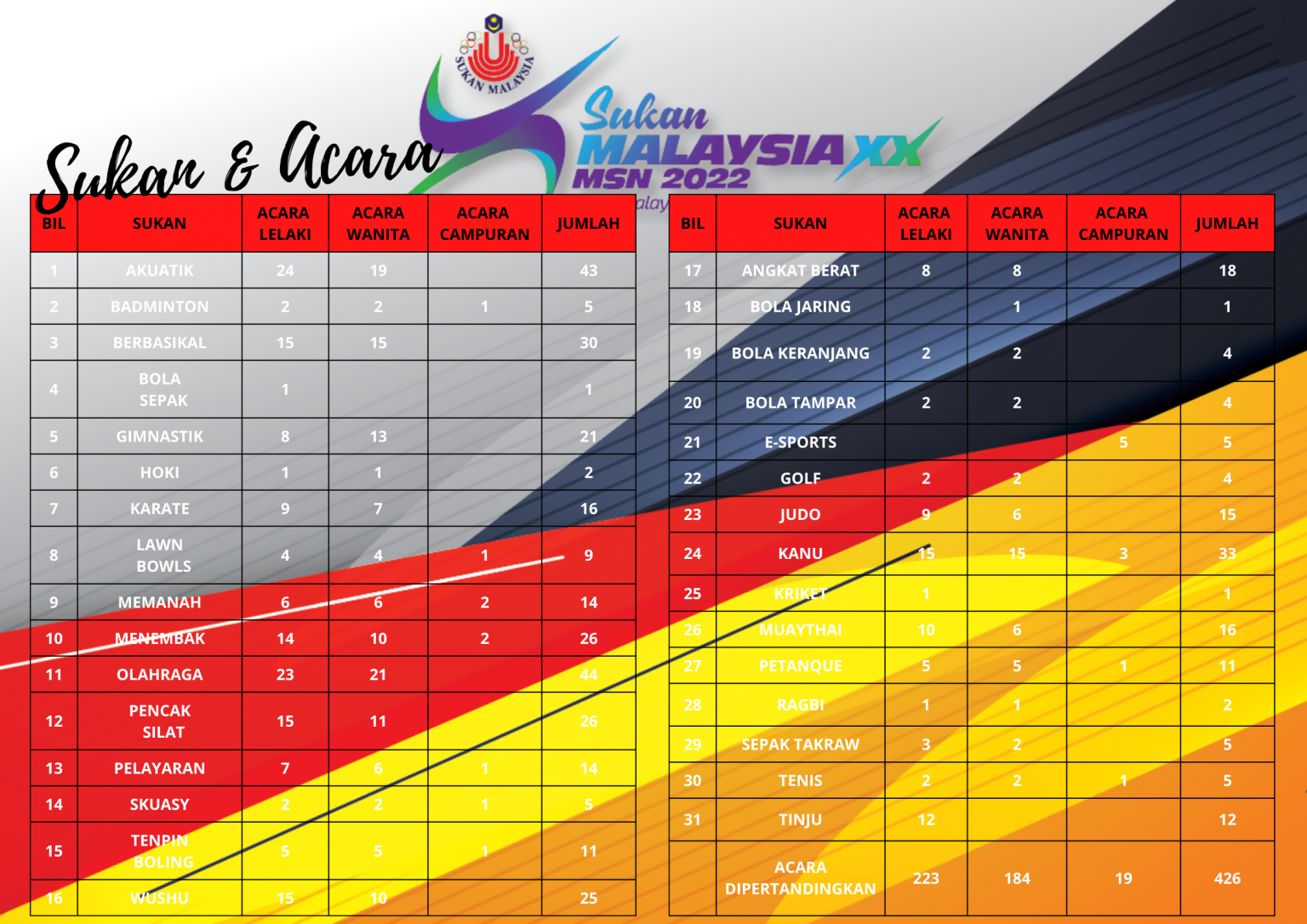 SUKAN DAN ACARA – TEAM SUKMA SELANGOR 2022