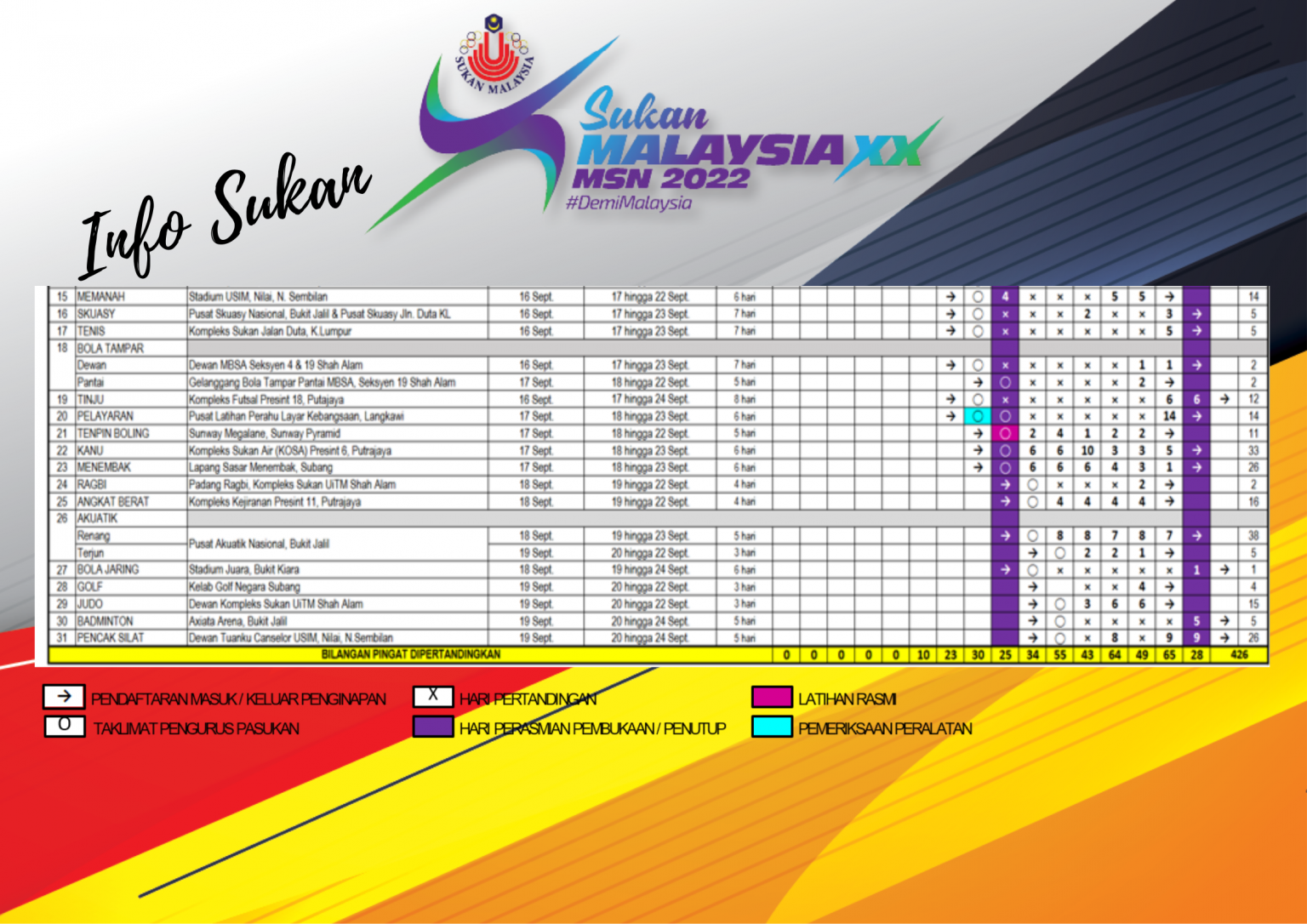 SUKAN DAN ACARA – TEAM SUKMA SELANGOR 2022